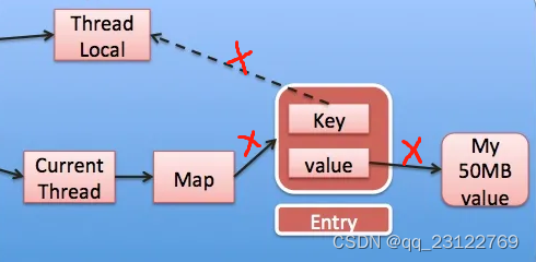 java基础 - ThreadLocal_threadlocal泛型-CSDN博客