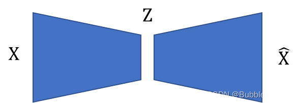 变分自动编码器（VAE variational autoencoder）-CSDN博客