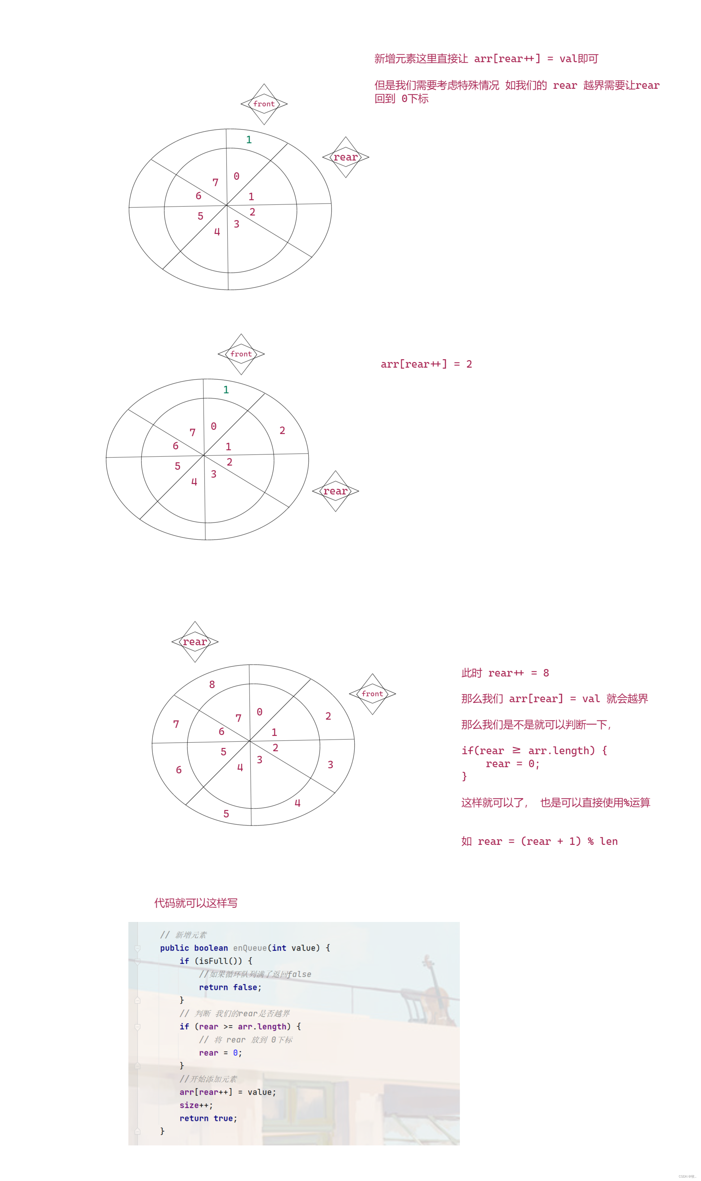 队列 Queue Csdn博客 