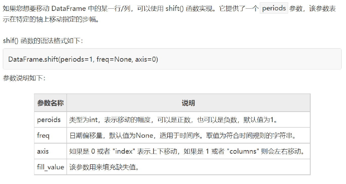 [pandas基础]Pandas DataFrame进阶操作_pandas怎么把表格第一列的值当做行标签-CSDN博客