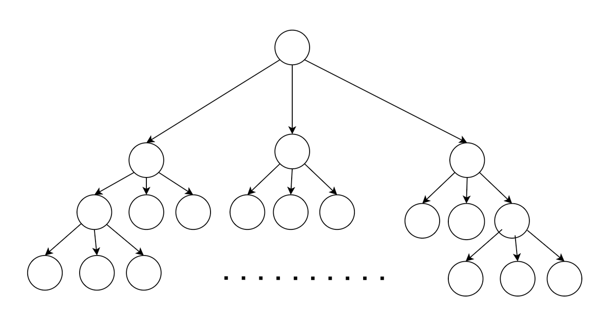 DFS（深度优先搜索）-CSDN博客