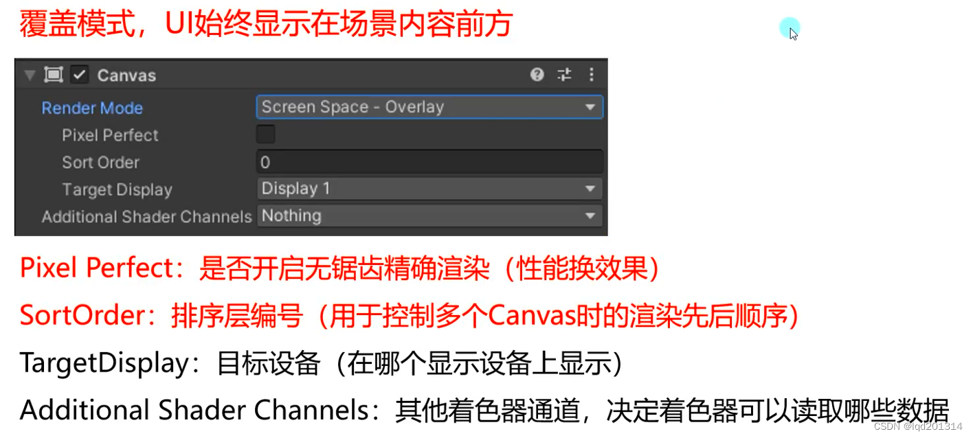 UGUI——Canvas_udel canvas-CSDN博客