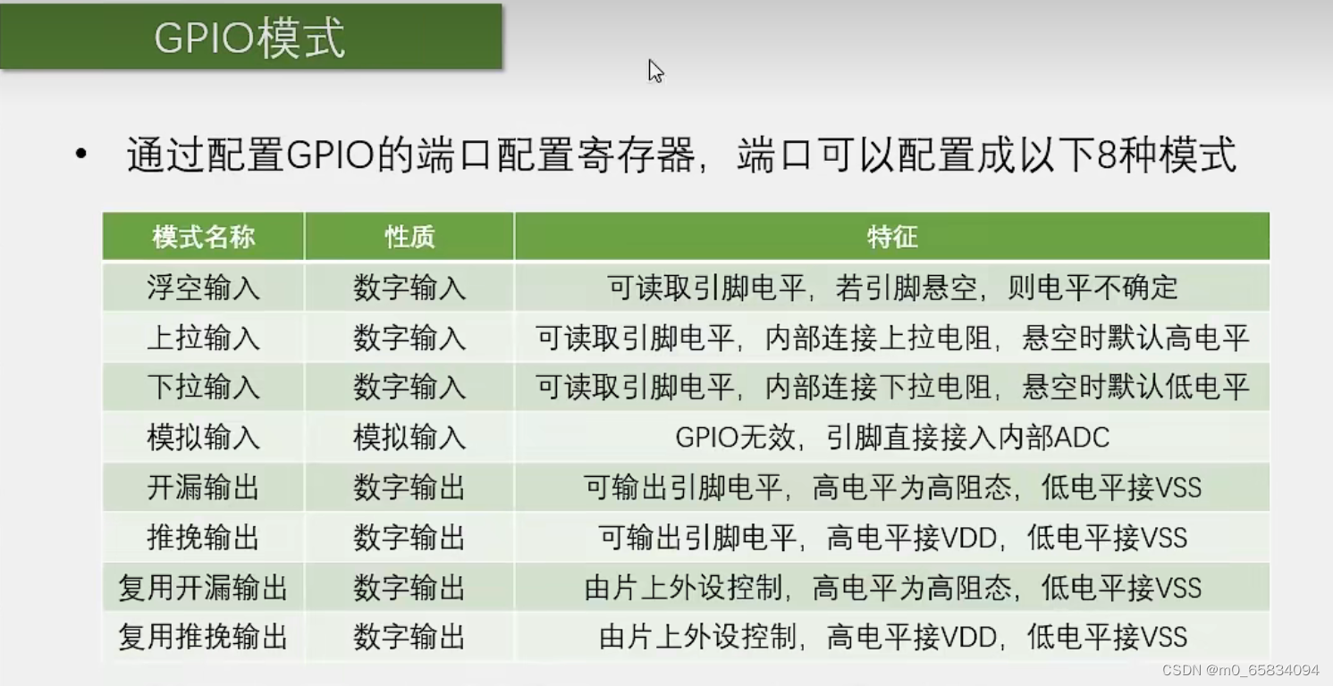 配置GPIO输出-CSDN博客