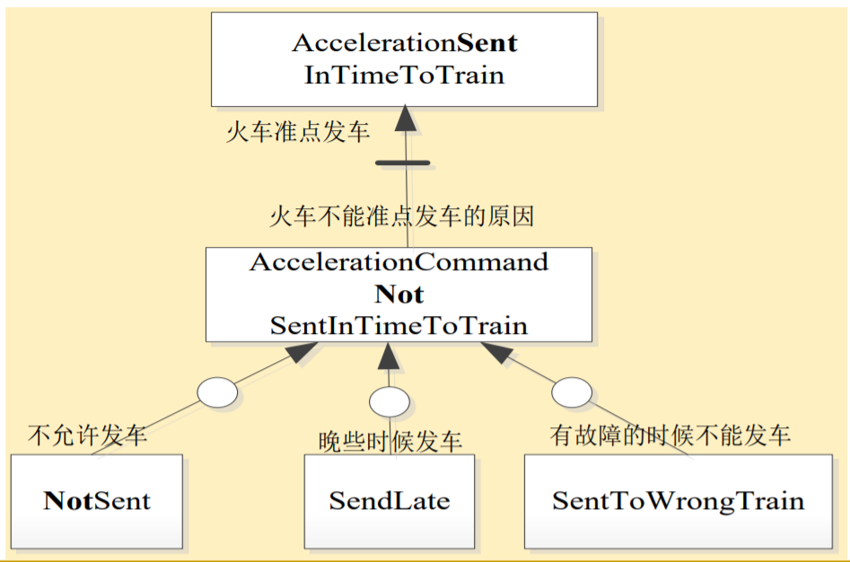 TYUT太原理工大学2022需求工程考试大题_tyut需求工程大题csdn-CSDN博客