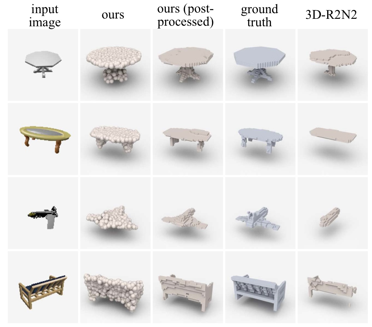 【论文阅读】A Point Set Generation Network for 3D Object Reconstruction from ...
