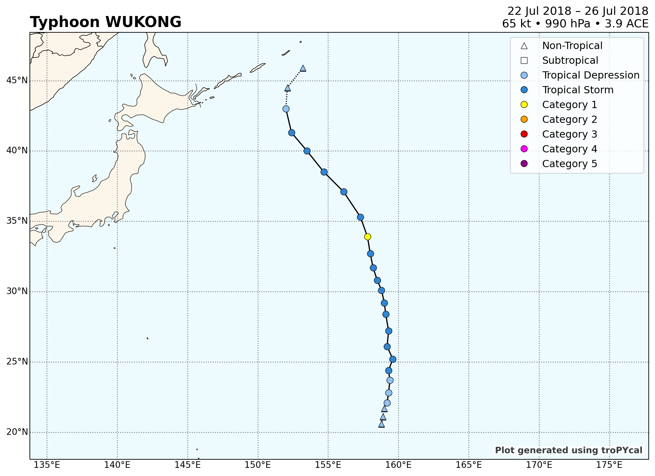 如何利用tropycal模块快速处理IBTrACS数据绘制单条台风路径_python tropycal-CSDN博客
