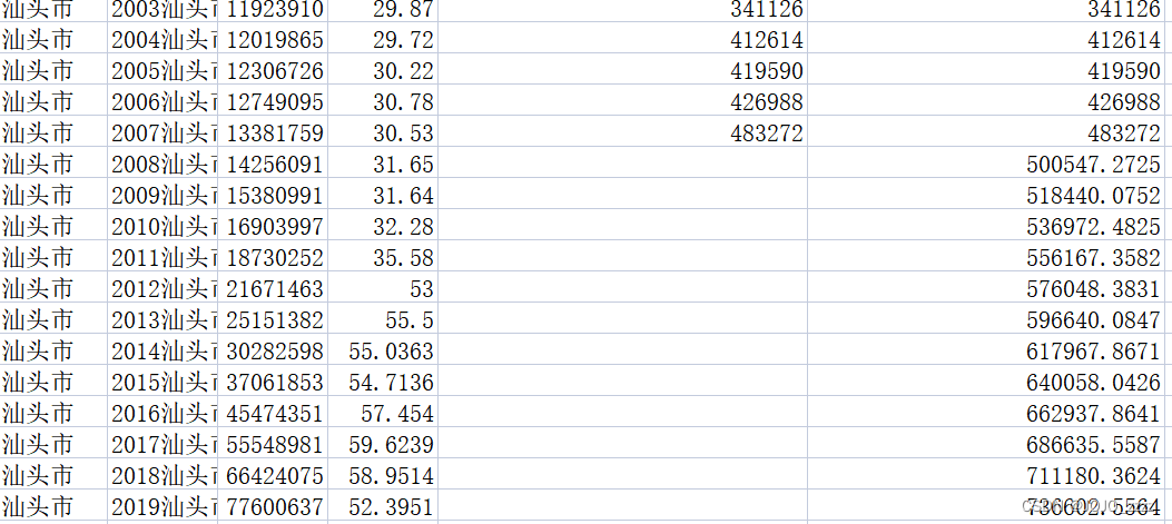 如何将dataframe拆分并对每个拆分后的dataframe使用函数，填充空缺值dataframe通过一列数据对另一列空值进行填充 Csdn博客