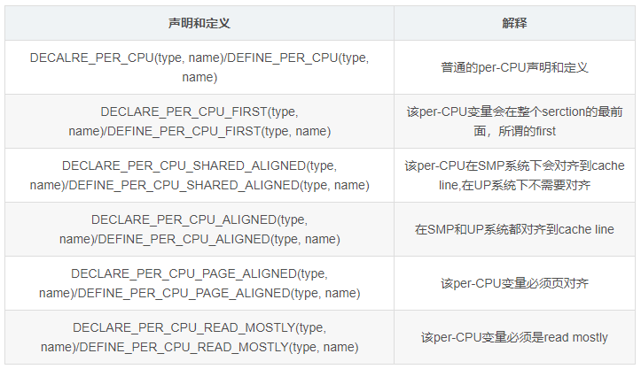 关于S3学习所涉及到的知识（一）：per-CPU变量&kernel syscore_s3