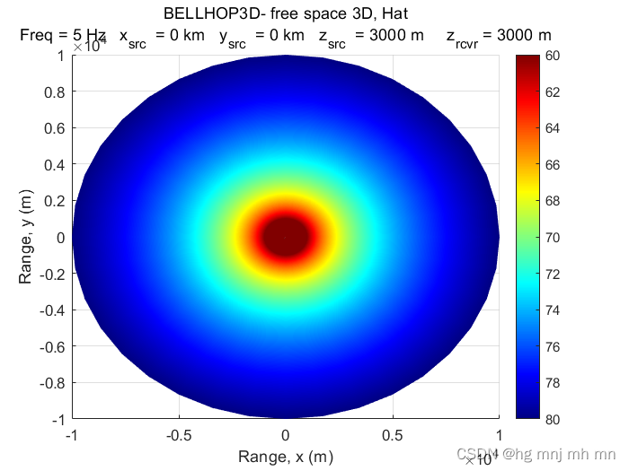 bellhop3d学习笔记-CSDN博客