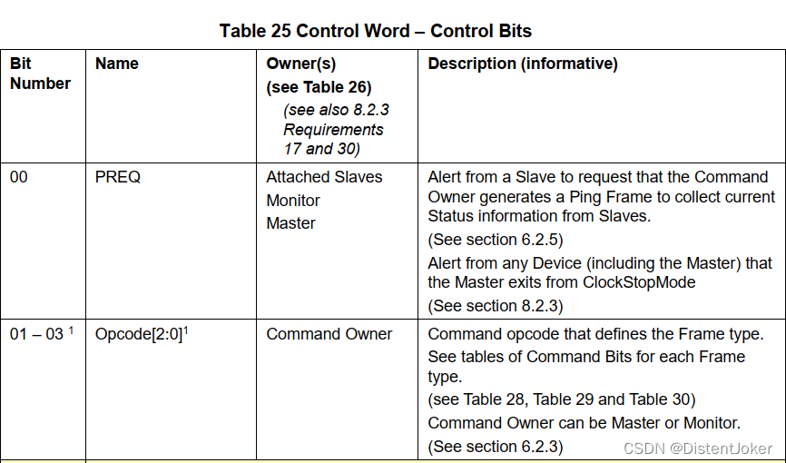 Mipi SoundWire Spec 学习笔记（欢迎交流，持续更新）-CSDN博客