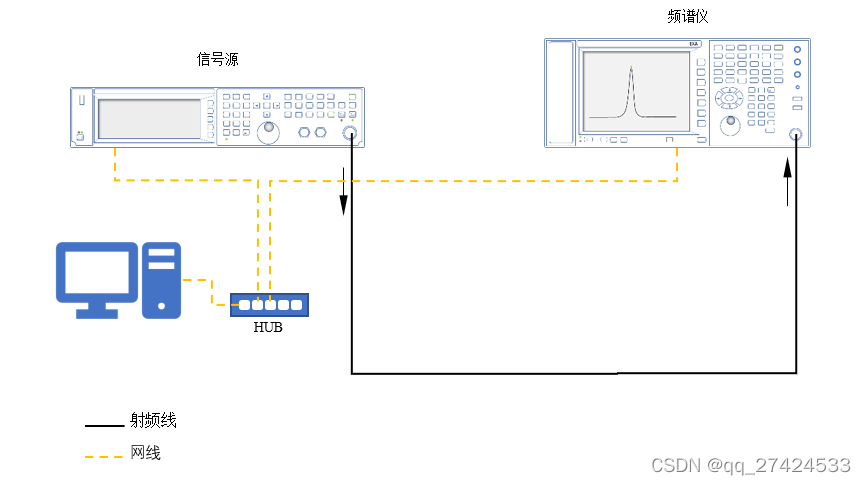 Visascpi实现安捷伦或是德信号源频谱仪程控安捷伦visa Csdn博客