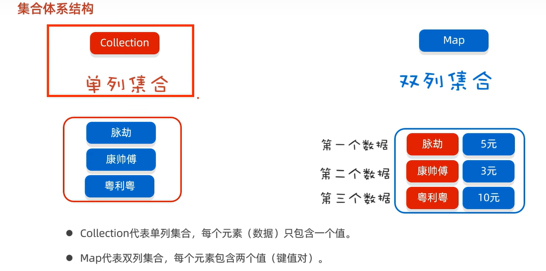 集合Collection和map-CSDN博客