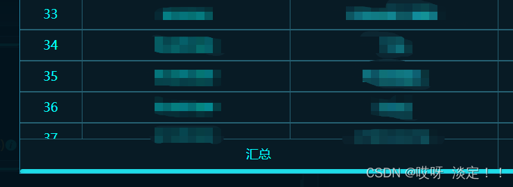 Element实现合并前两列及实现汇总行吸底el Table的合计行固定前2列 Csdn博客