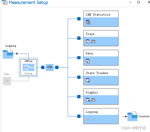 CANoe Tutorial | Analysis Function-Trace Window - Programmer Sought