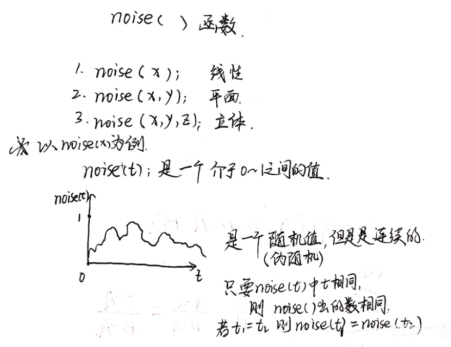 Processing创意编程（进阶篇）processing进阶 Csdn博客 