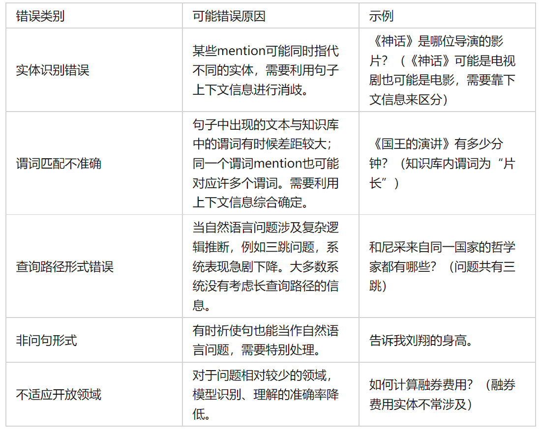 CCKS2019总结_ccks2019数据集-CSDN博客