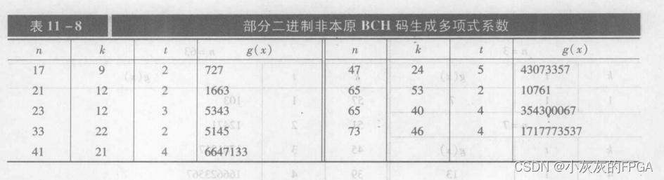 通信原理板块——截短循环码、BCH码、RS码_2.rs编码 rs码实质上是多进制的bch码,能特别有效地纠正突发错误。bch码是一种获得-CSDN博客
