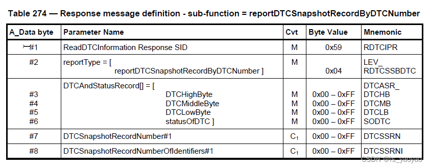 UDS（ISO14229 - 1）-0x19服务（DTC信息读取）_uds获取冻结帧数据格式-CSDN博客