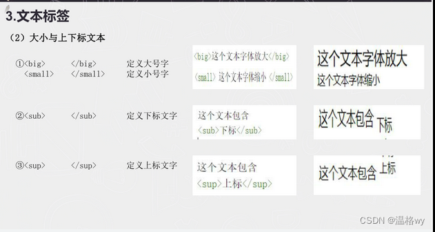 HTML部分标签-CSDN博客