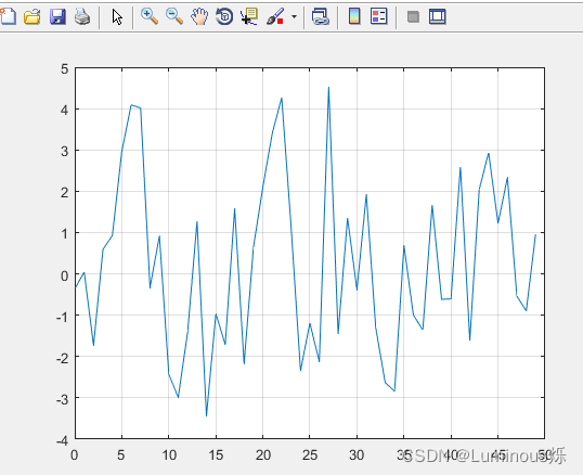 【Matlab编程】新手入门第十天_matlab残差图如何绘制-CSDN博客