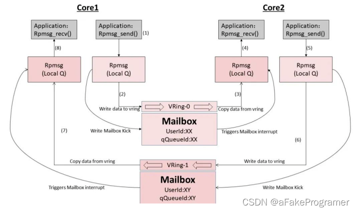 怎么保证ECU的“实时性”_ecu响应时间-CSDN博客