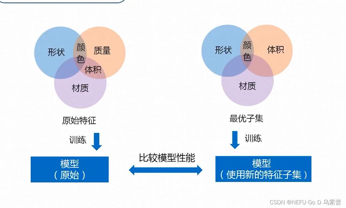 NEFU数据科学导论(五)特征工程2特征选取_特征选择的统计量-CSDN博客