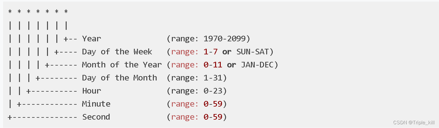 cron表达式介绍_linux cron * * * * *-CSDN博客