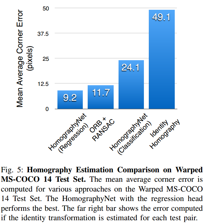 Deep Image Homography Estimation（基于深度学习的图像单应性估计）-CSDN博客