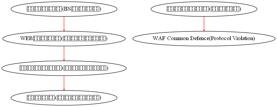 python使用Graphviz无法显示中文问题解决-CSDN博客