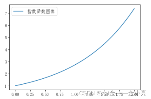 matplotlib中的label标签_matplotlib label-CSDN博客