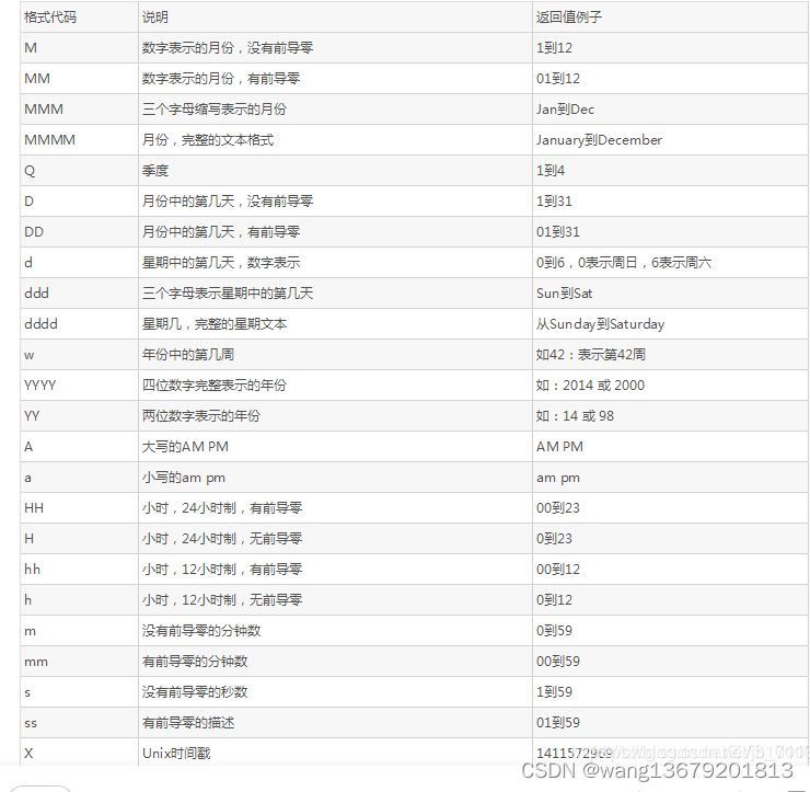 Date 的GMT、UTC、ISO、CST、timestamp 等格式 及Moment、Dayjs_date cst-CSDN博客