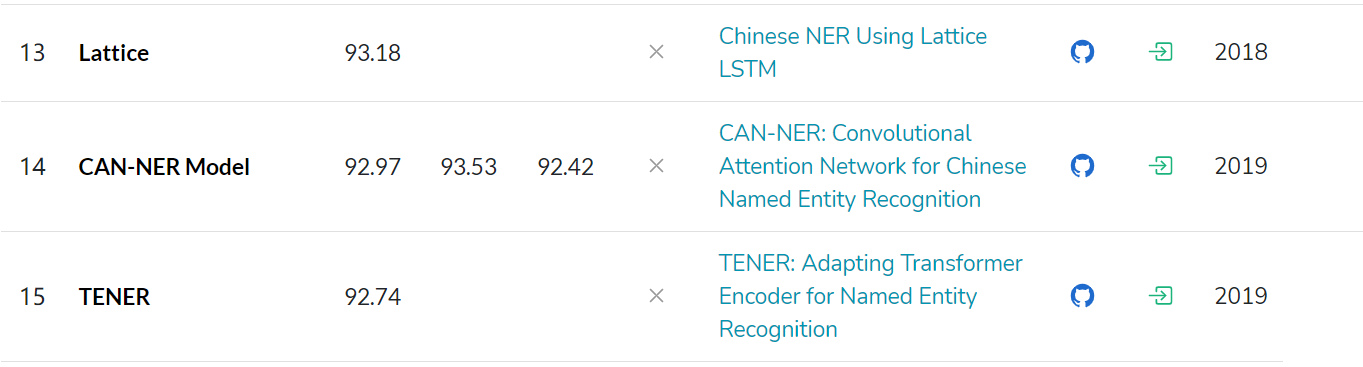 最新NER模型及效果调研_weiboner数据集-CSDN博客