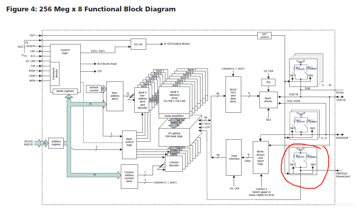 FPGA DDR3 终端参考电阻RZQ-CSDN博客