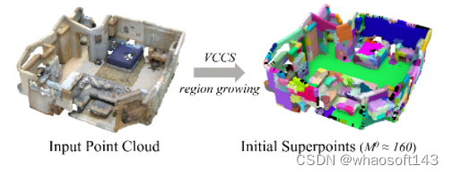 GrowSP_growsp csdn-CSDN博客