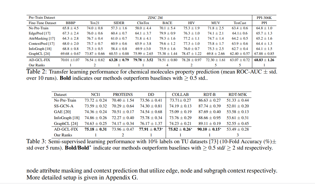 NIPS21 AD-GCL： Adversarial Graph Augmentation to Improve Graph Contrastive Learning-CSDN博客