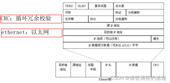 TCP/IP协议族-CSDN博客