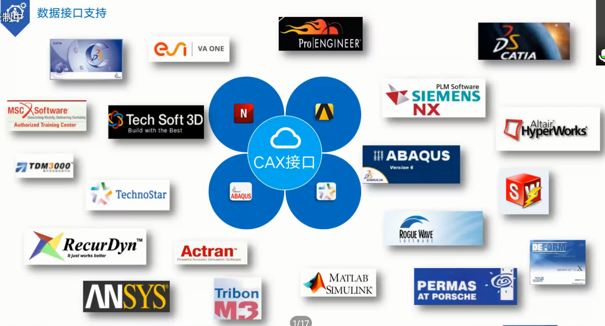 国产工业软件之CAE软件的现状与展望----工业软件讲坛第十一次讲座_cae工业软件-CSDN博客