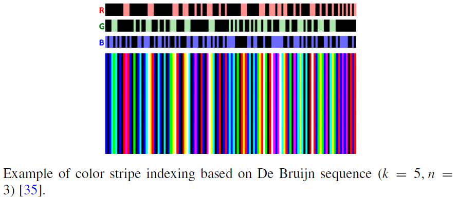 【论文阅读笔记】Structured-light 3D surface imaging: a tutorial（结构光三维表面成像）_3d结构光论文-CSDN博客