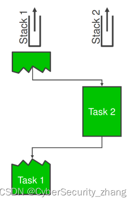 3.AUTOSAR OS分析(一)-CSDN博客