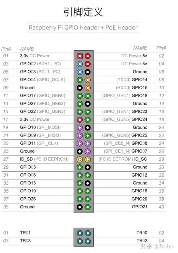 树莓派---GPIO应用详解业翔_gpio.setmode(gpio.board)-CSDN博客