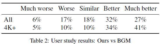 【论文阅读笔记】Real-Time High-Resolution Background Matting-CSDN博客