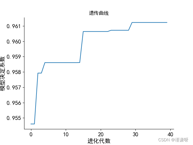 【Python】 7 机器学习：SVM（SVR）（GA遗传\grid网格）_svm回归-CSDN博客