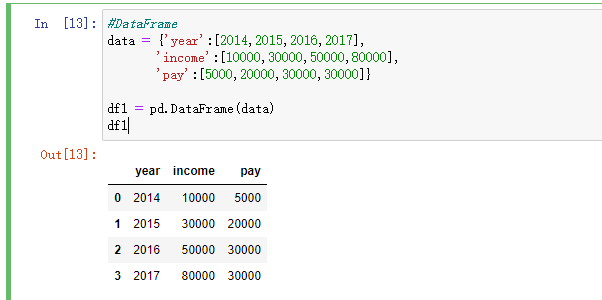 Cómo imprimir pandas dataframes y series - programador clic