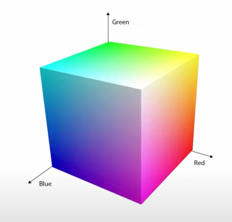 【图像处理】RGB、YUV (YCbCr) 图像表示详解-CSDN博客