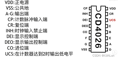 认识计数器CD4017与CD4026_cd4017真值表-CSDN博客
