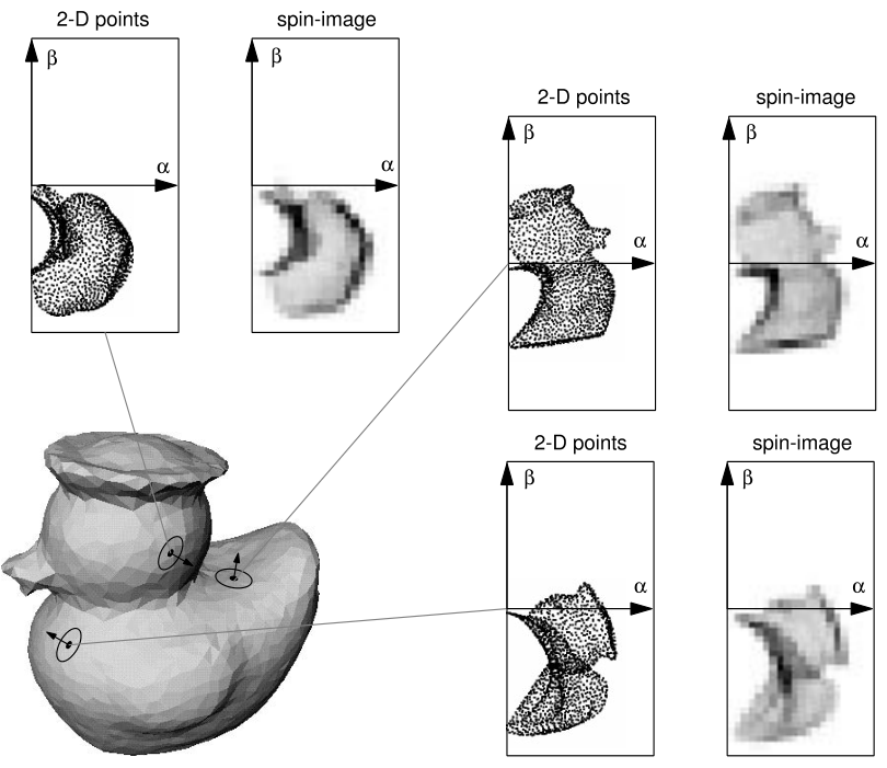 PCL中3D点云特征描述与提取（一）_点云特征提取有什么-CSDN博客