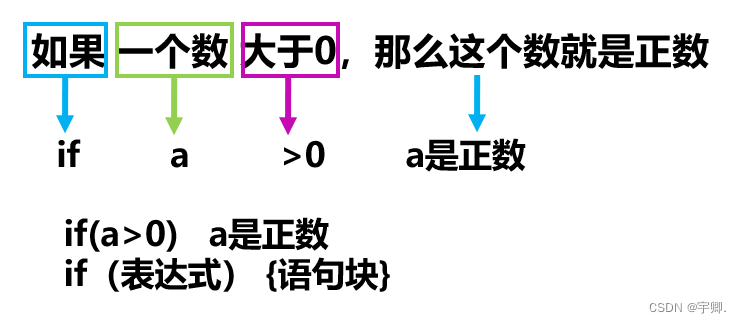 C语言中的选择结构语句c语言中的三种选择语句 Csdn博客 