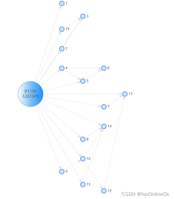 【antv/g6】按条件字段设置不同节点颜色的2种方法_antv g6使用get方法获取节点改变背景色-CSDN博客