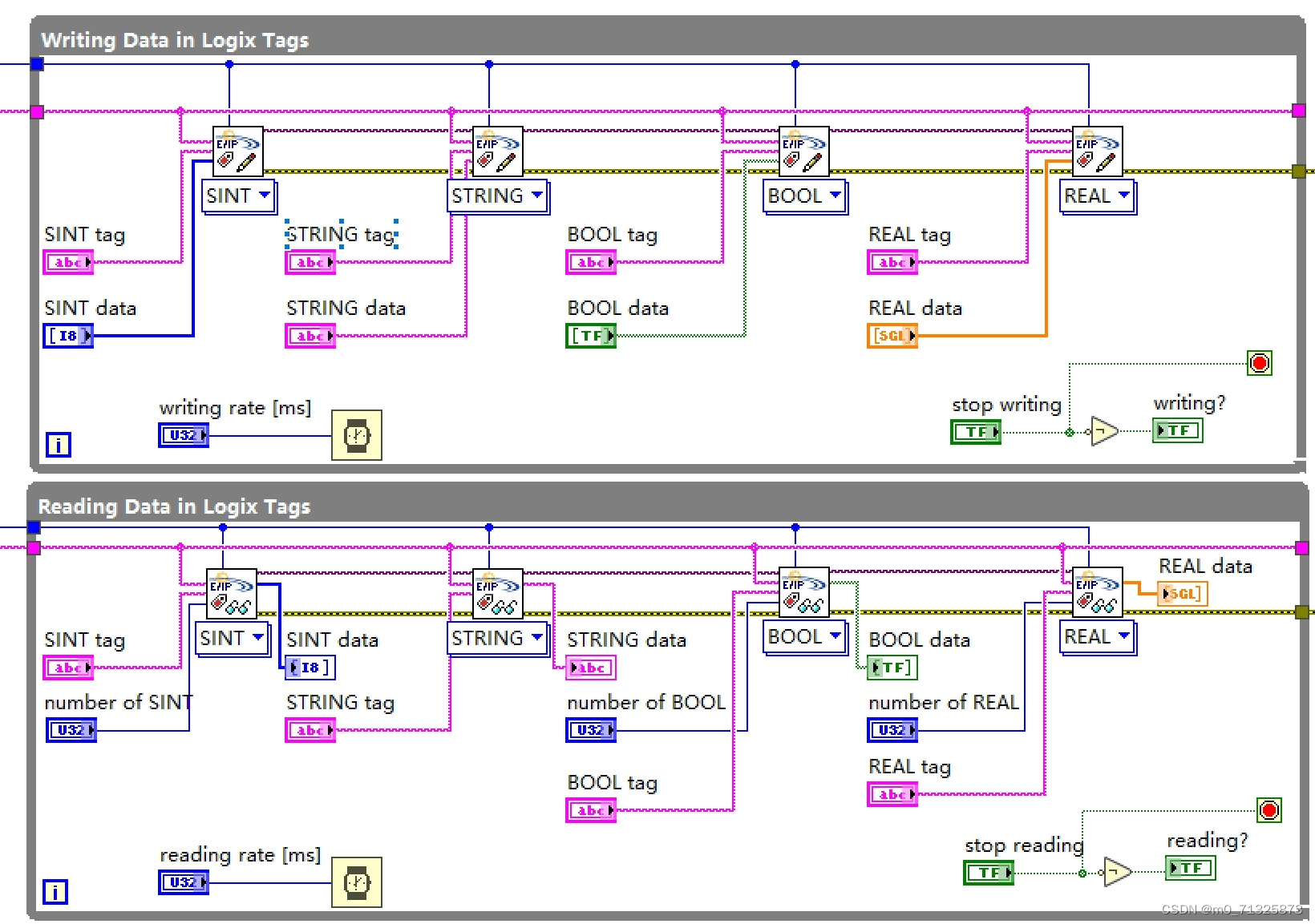 LabVIEW 通讯与罗克韦尔 AB Allen Bradley PLC通讯 EhernetIP 网口TCP标签通讯 SL500实测通过_labview与罗克韦尔5572-CSDN博客
