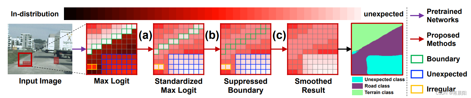 Standardized Max Logits: A Simple yet Effective Approach for ...